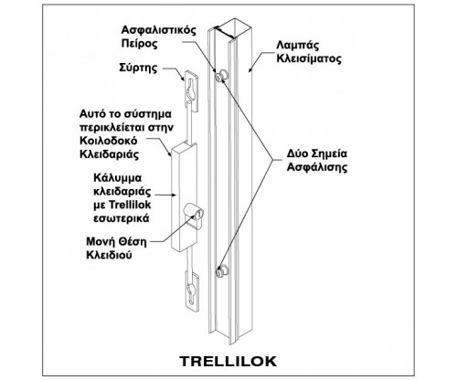 Πτυσσόμενα κάγκελα Trellidor μονού πλαισίου | 0,00€ | TRELLIDOR