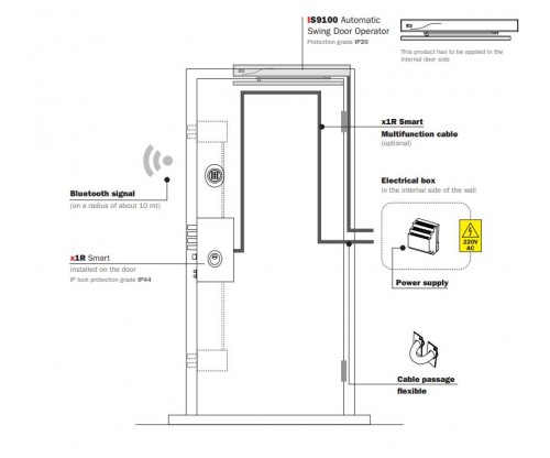 ISEO FIAM X1R SMART, ηλεκτρομηχανική κλειδαριά αυτόματου κλειδώματος ...