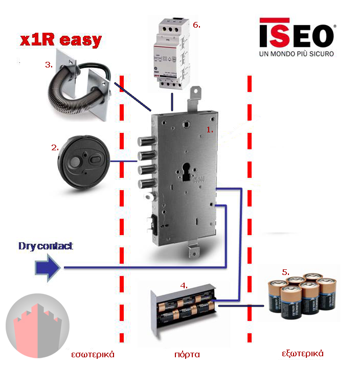 Κλειδαριά X1R EASY / SMART